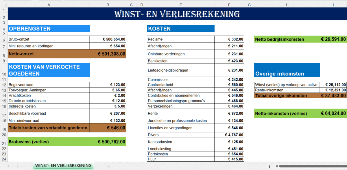 Winst- en Verliesrekening Excel – Complete en nauwkeurige ...
